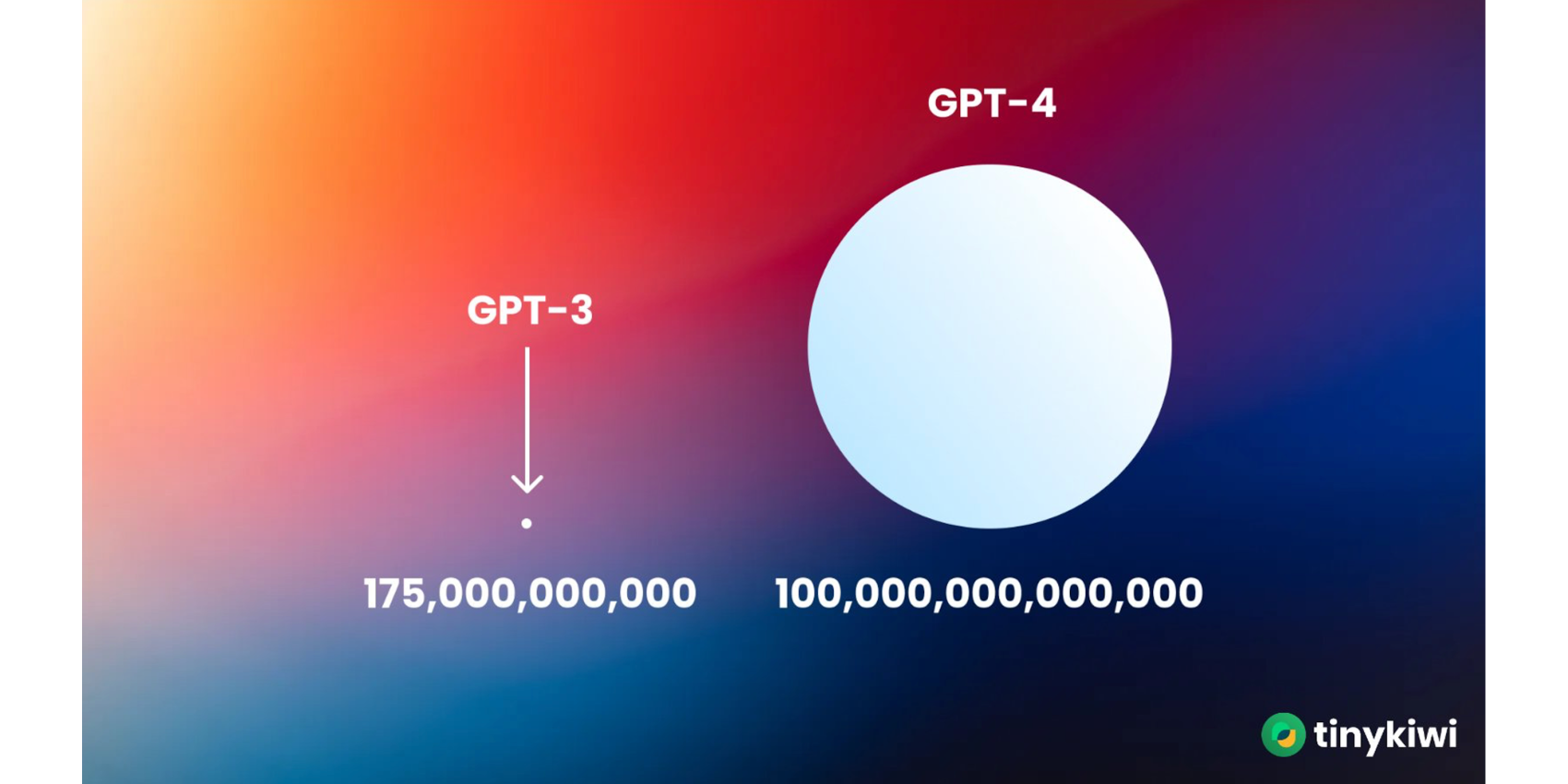 A brief introduction to GPT-4
